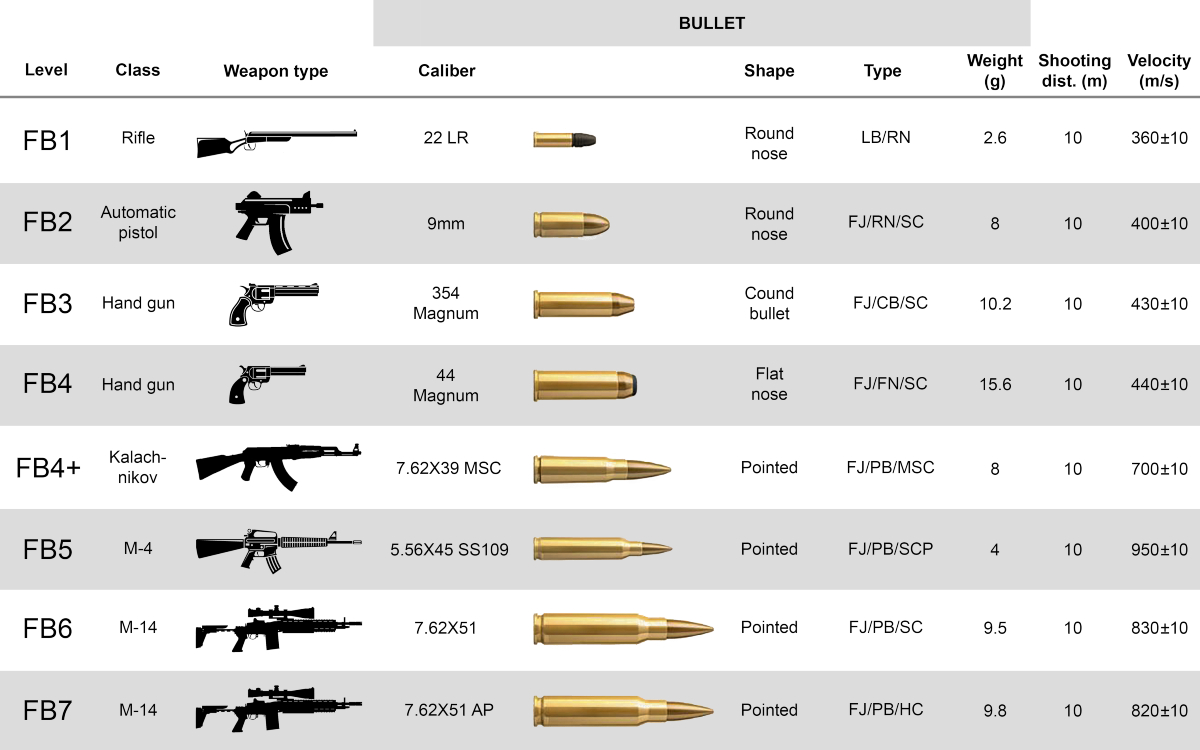Standards | GG Defense Systems